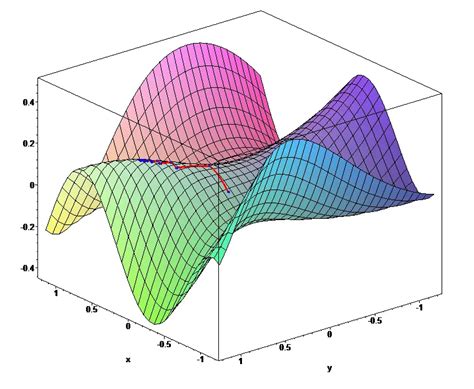 gradient descent in neural network a gentle introduction