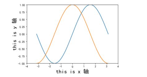 matplotlib绘图添加标题，图例，网格，参考线，注释文本，数学表达式，标签，修改刻度 matplotlib怎么设置由公式算出来的标题 csdn博客