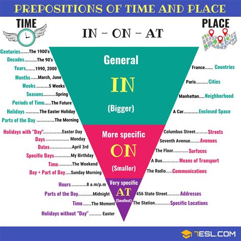 In On At Important Prepositions Of Time And Place 7ESL English