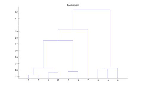 matlab绘图系列教程 matlab 34 种绘图函数示例（下）