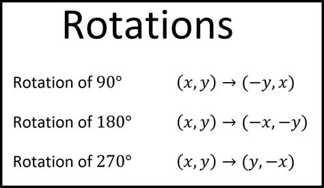 Rotation Clockwise And Counterclockwise Rules At Yvonne Sellers Blog