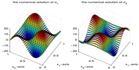 mathematics free full text a mixed finite volume element method for time fractional reaction