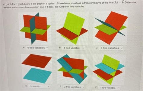 solved 1 point each graph below is the graph of a system