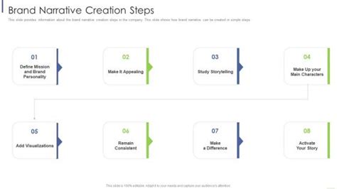 Narrative Creation Process Powerpoint Templates Slides And Graphics