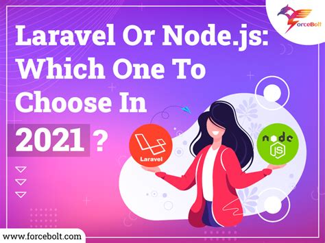 NestJS Vs Spring Framework In Java Which Should I Choose