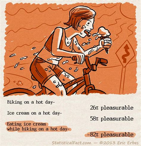 Ice Cream Bike Ride Comic Statistical Fact