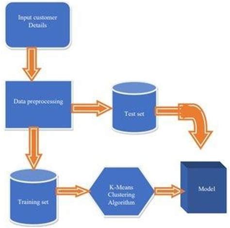 mall customer segmentation using clustering algorithm by ijraset issuu