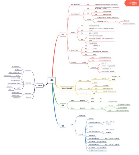 最详细的java思维导图 java重写思维导图 csdn博客