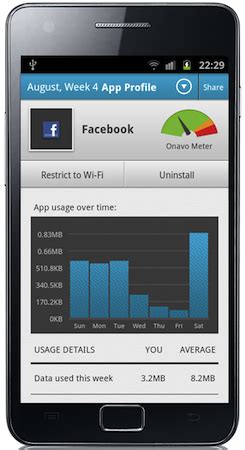 Onavo The Must Have Data Shrinking IOS App Comes To Android