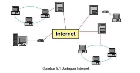 Rangkuman Materi Informatika Kelas Smp Mts Kurikulum Merdeka Bab