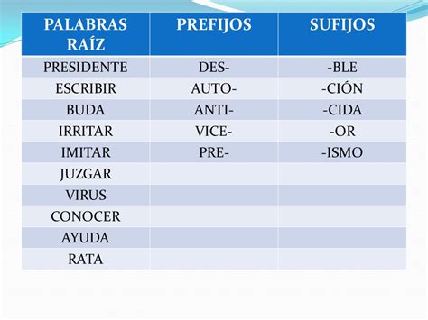 Ejemplos De Palabras Con Prefijos Y Sufijos Opciones De Ejemp NBKomputer