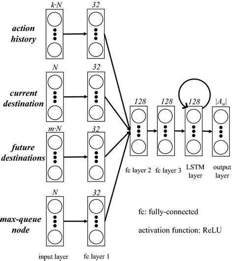 lstm neural network with relu activation adapted from download sexiezpix web porn
