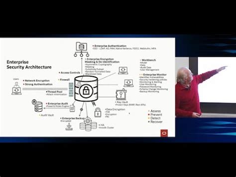 Building Secure Applications With MySQL Enterprise Edition YouTube