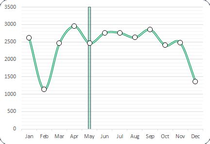 Excel Vba Draw Vertical Line On Chart Reviews Of Chart