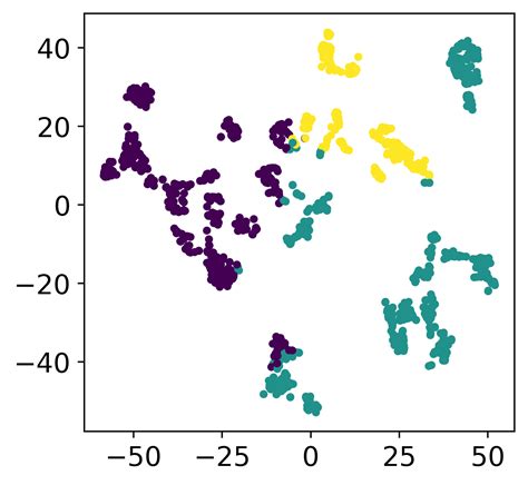 scikit learn different results after repeating tsne after kmeans clustering stack overflow