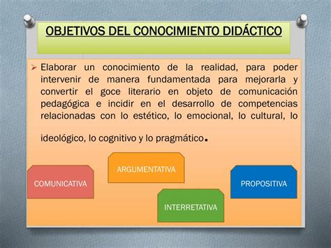 PPT DIDÁCTICA PowerPoint Presentation free download ID 5454026