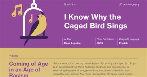 I Know Why The Caged Bird Sings Quotes Course Hero