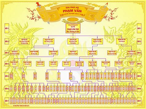 Cùng tìm hiểu về cách lập gia phả dòng họ và ý nghĩa gia phả nhà thờ họ