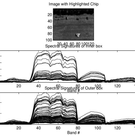 pdf adaptive anomaly detection using subspace separation for hyperspectral imagery