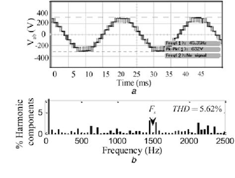 figure 9 from generalised switching scheme for a space vector pulse width modulation based n