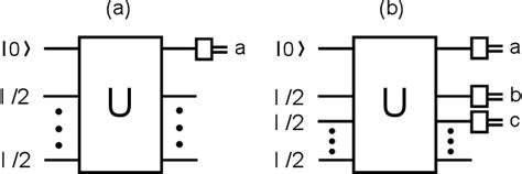 figure 2 from classical simulatability of the one clean qubit model semantic scholar