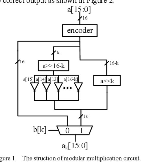 figure 1 from a low cost high performance polynomial multiplier design for fpga implementation