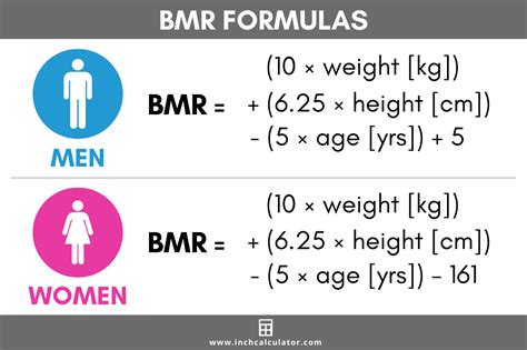 Calculate My Bmr And Tdee Gretaainsley