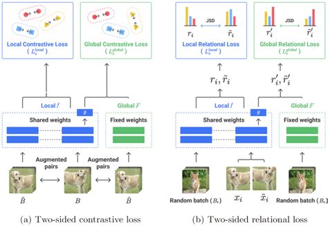 fedx unsupervised federated learning with cross knowledge distillation microsoft research