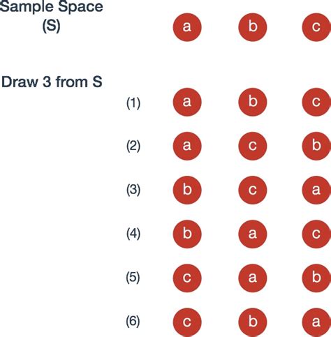 permutations and combinations · pathway guide