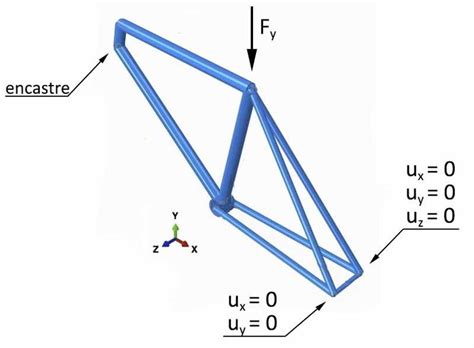 bicycle frame analysis on fea