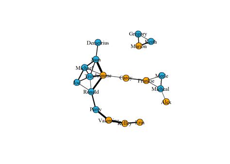 Network Analysis In R R