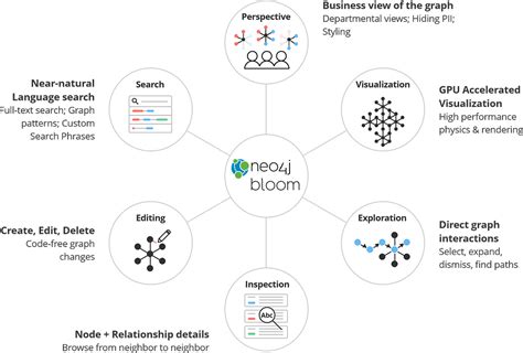 hands on with the neo4j graph data science sandbox laptrinhx