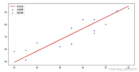 一元线性回归 python代码 线性回归代码python csdn博客