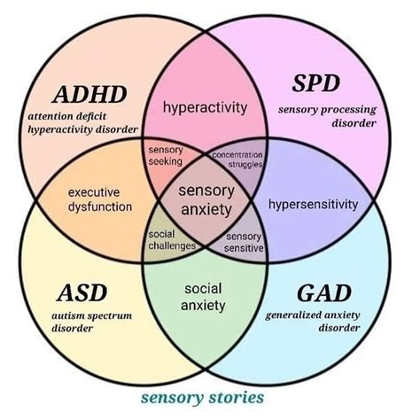 Adhd And Autism Asd Spectrum Autism Spectrum Disorder Autistic Memes
