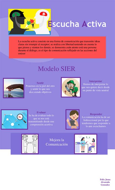 Tecnicas De La Entrevista Ii Infografia Sobre La Escucha Activa The