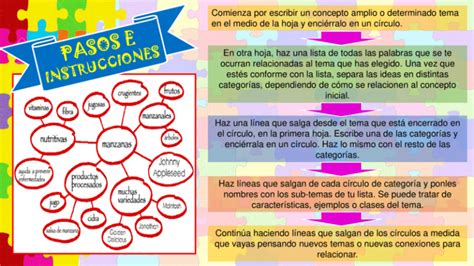 Mapas semánticos qué son y cómo crearlos Plantillas