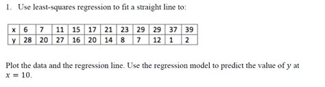 solved use least squares regression to fit a straight line