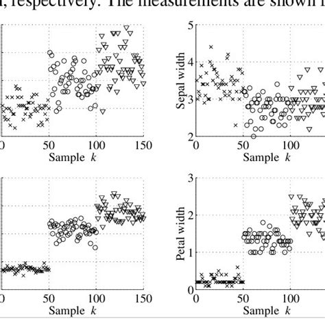 1 singleton ts fuzzy models for the dynamic plant download table