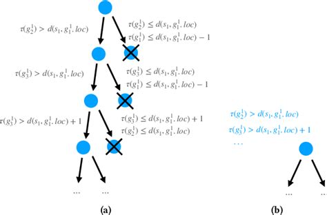 figure 1 from multi agent path finding for precedence constrained goal sequences semantic scholar