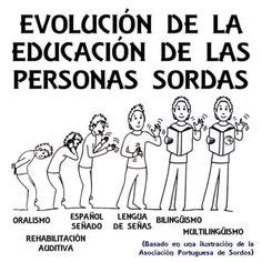 16 ideas de Cultura sorda cultura sorda lenguaje de señas lengua de