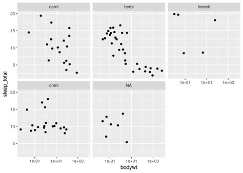 Pretty Plots With Ggplot Data Science With R