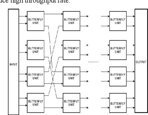 figure 10 from implementation of area efficient pipelined r22sdf fft architecture semantic scholar