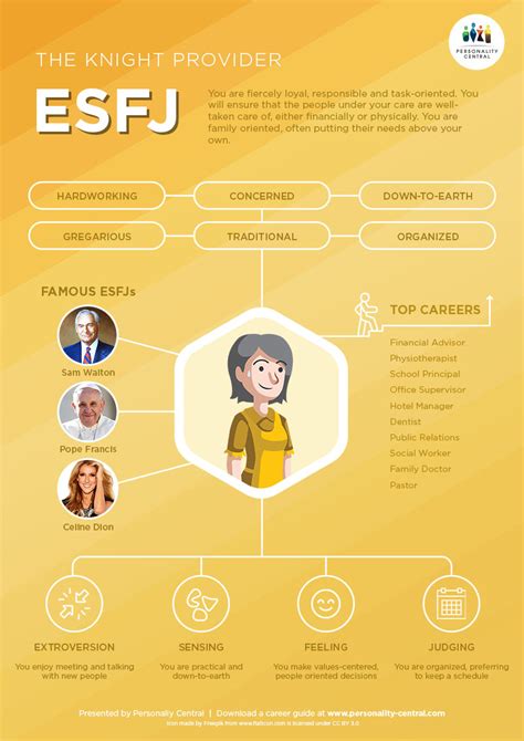 Esfj Personality Relationships