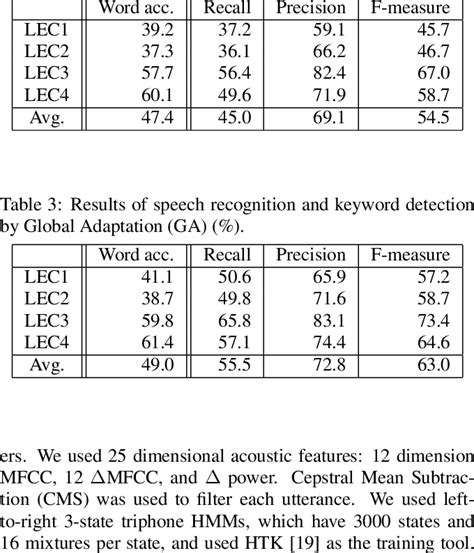 results of speech recognition and keyword detection achieved using the download table