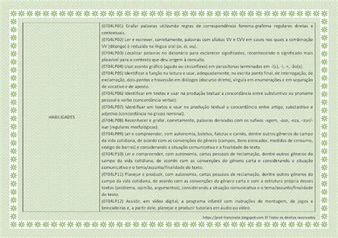 Blog Da Profa Francinete Planejamento Anual Ano Alinhado Bncc