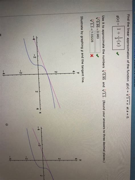 solved find the linear approximation of the function