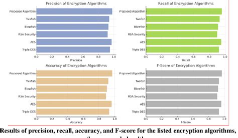 figure 3 from privacy preserving and ranked search using advanced multi keyword scheme over the
