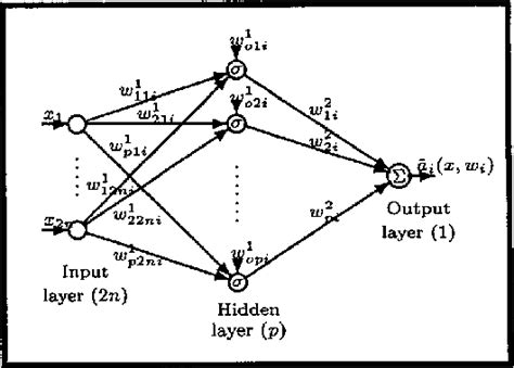 figure 1 from a lyapunov based design of robust control for a robot using neural networks