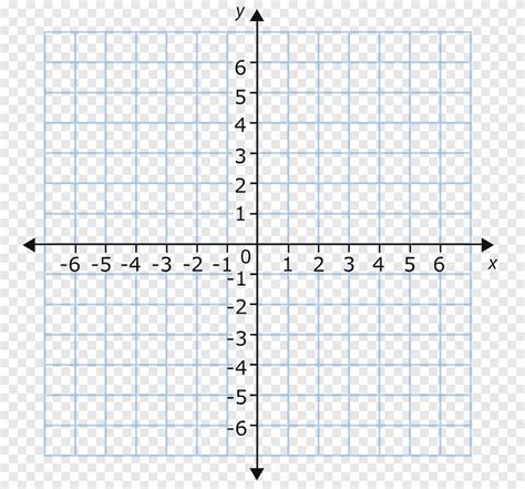 Cartesian Coordinate System Plane Graph Of A Function Graph Paper