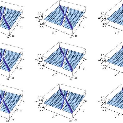 two soliton solution of 3 × 3 matrix mkdv equation all the matrix download scientific diagram